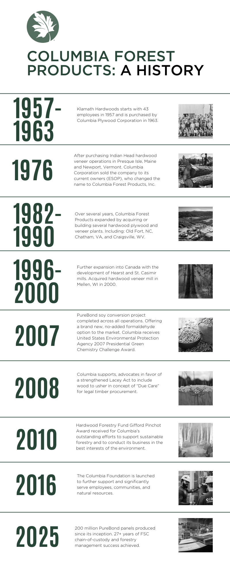 Who We Are | Columbia Forest Products