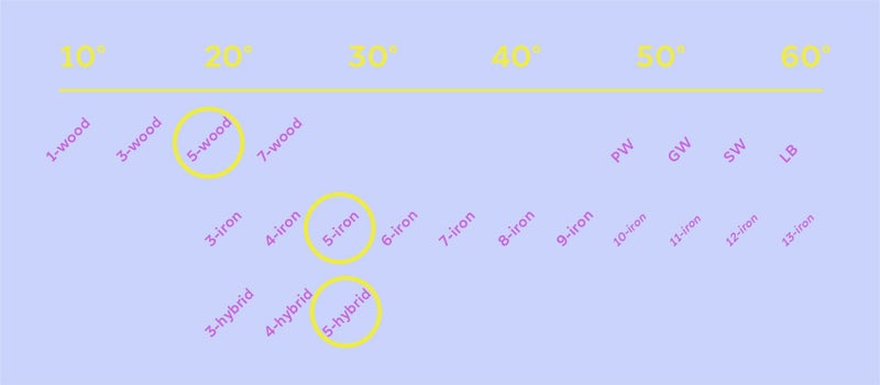 What do the numbers on your golf clubs mean? | Golfbidder