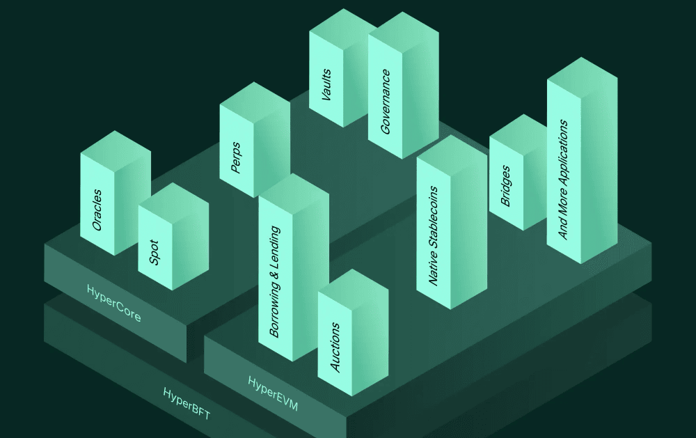 Why Hire Hyperliquid API Developers from Deploi? | Deploi