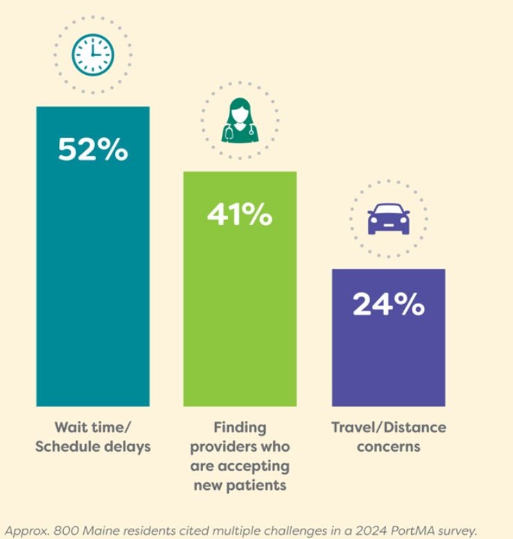 Virtual care can ease health access challenges | Community Health Options