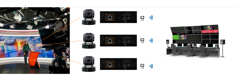 La puissance du NDI - Comment utiliser le protocole NDI dans votre ...