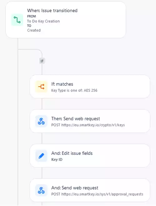 Key Management Automation With Jira Fortanix