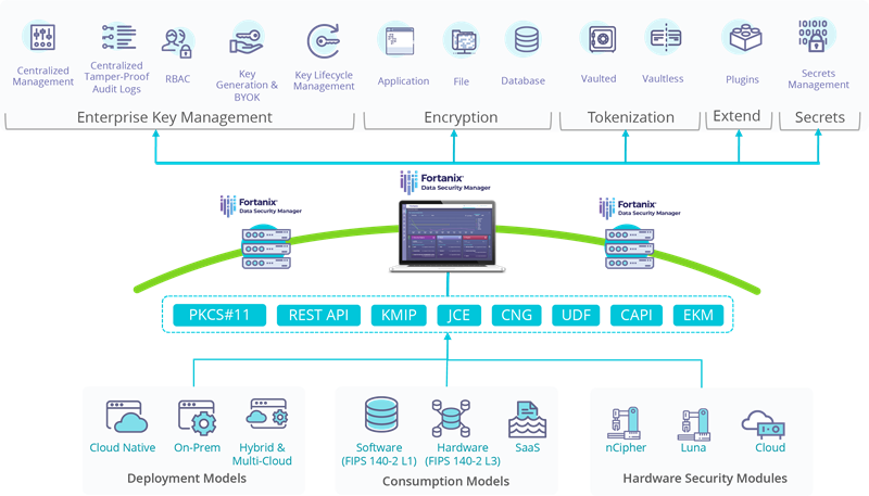 Fortanix Data Security Manager | Fortanix Fortanix Data Security Manager | Fortanix