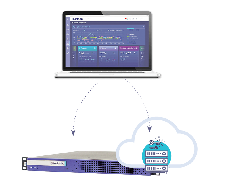 Fortanix Data Security Manager | Fortanix