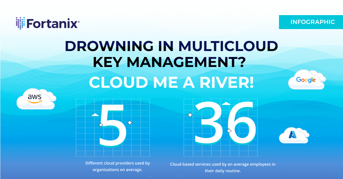 Drowning in Multicloud Key Management | Fortanix