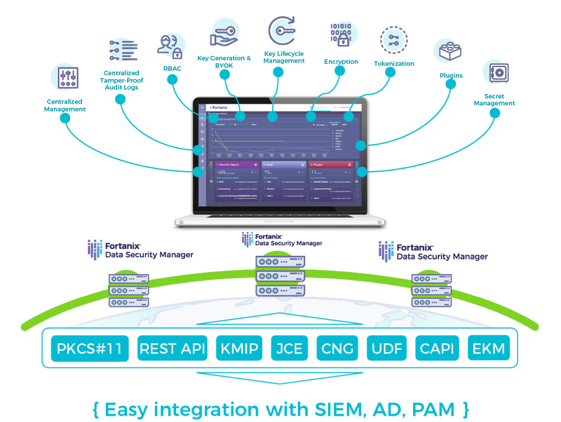Mariadb Database Encryption With Fortanix Dsm Fortanix