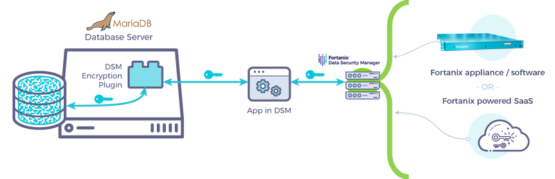 Mariadb Database Encryption With Fortanix Dsm Fortanix 5411