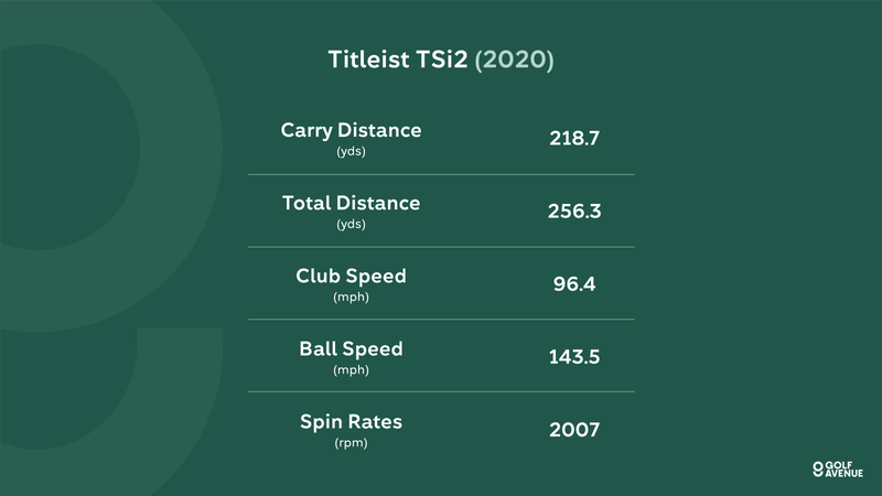 Best Titleist Drivers of the Last 25 Years – Test & Review | Golf Avenue