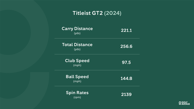Best Titleist Drivers of the Last 25 Years – Test & Review | Golf Avenue