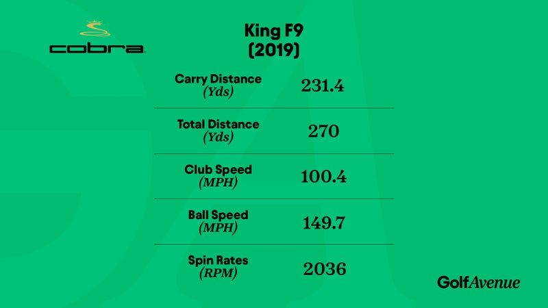 Best Cobra Drivers Compared (2014–2025 Models) | Golf Avenue