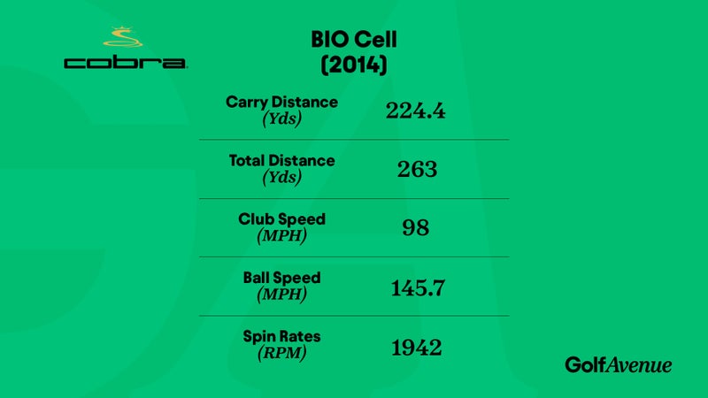 Best Cobra Drivers Compared (2014–2025 Models) | Golf Avenue