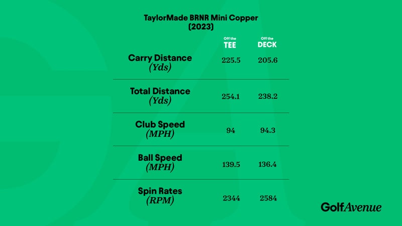 Ultimate Mini Driver Comparison: TaylorMade, Titleist & Callaway Face ...