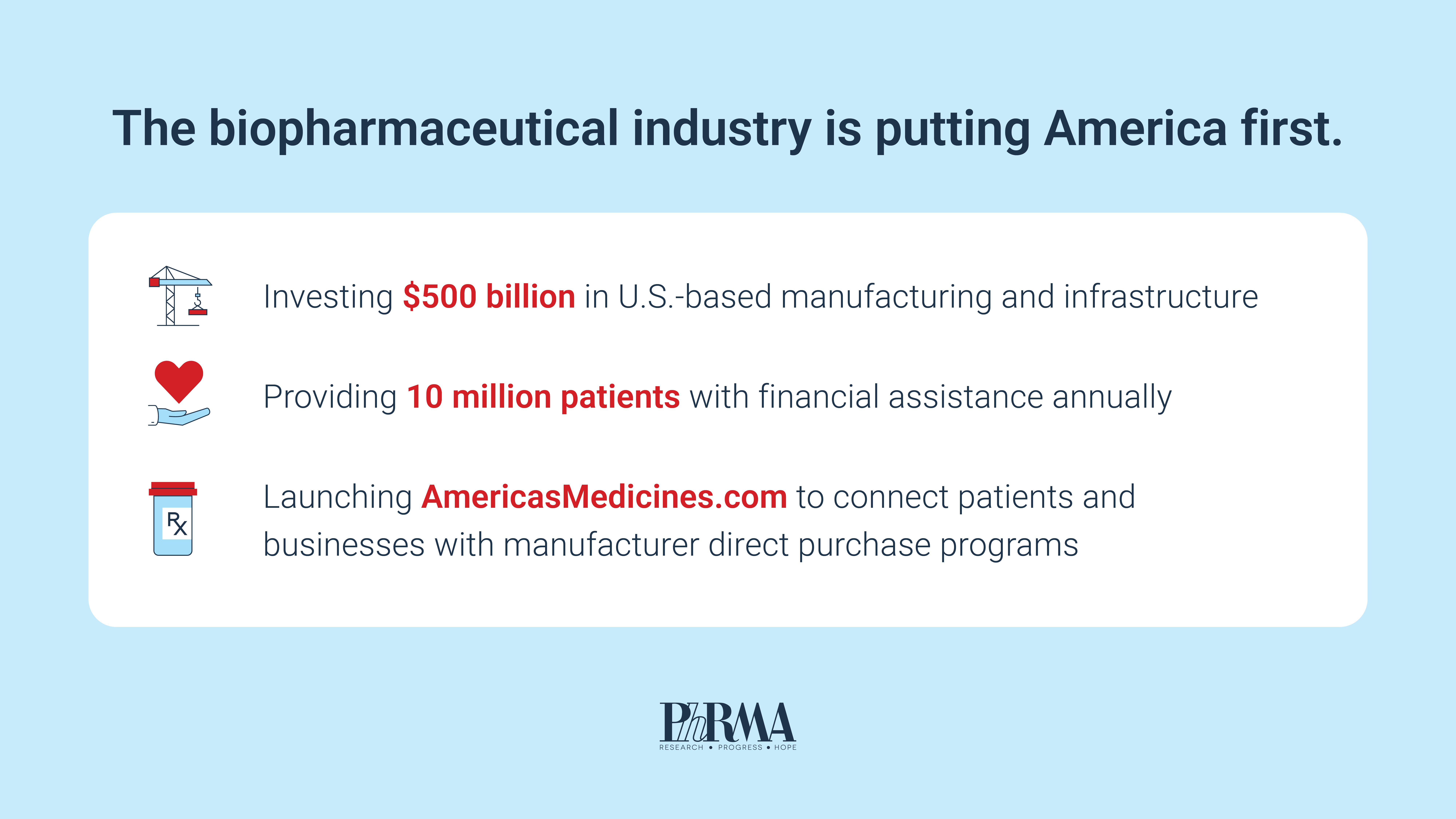 New “Balance the Scales” campaign highlights why Americans pay more for prescription medicines ...