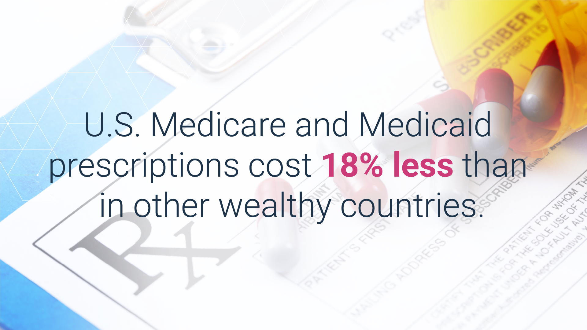 Medicare Monday: What is ASP? | PhRMA