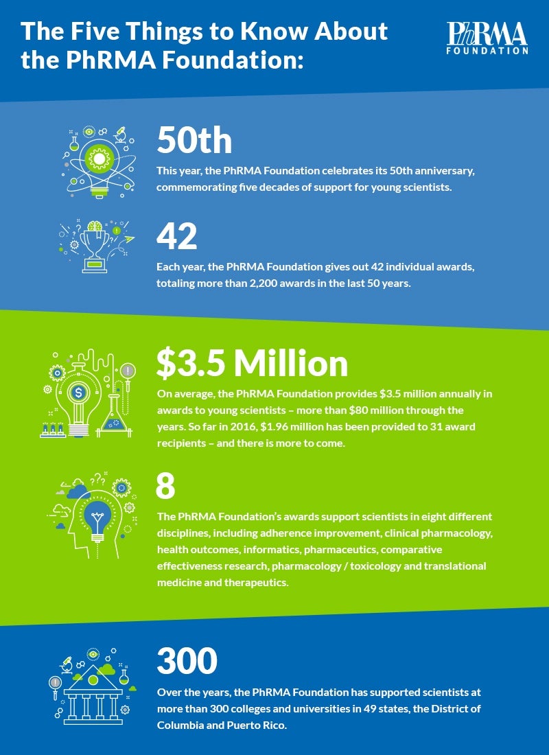 5 facts about the PhRMA Foundation | PhRMA