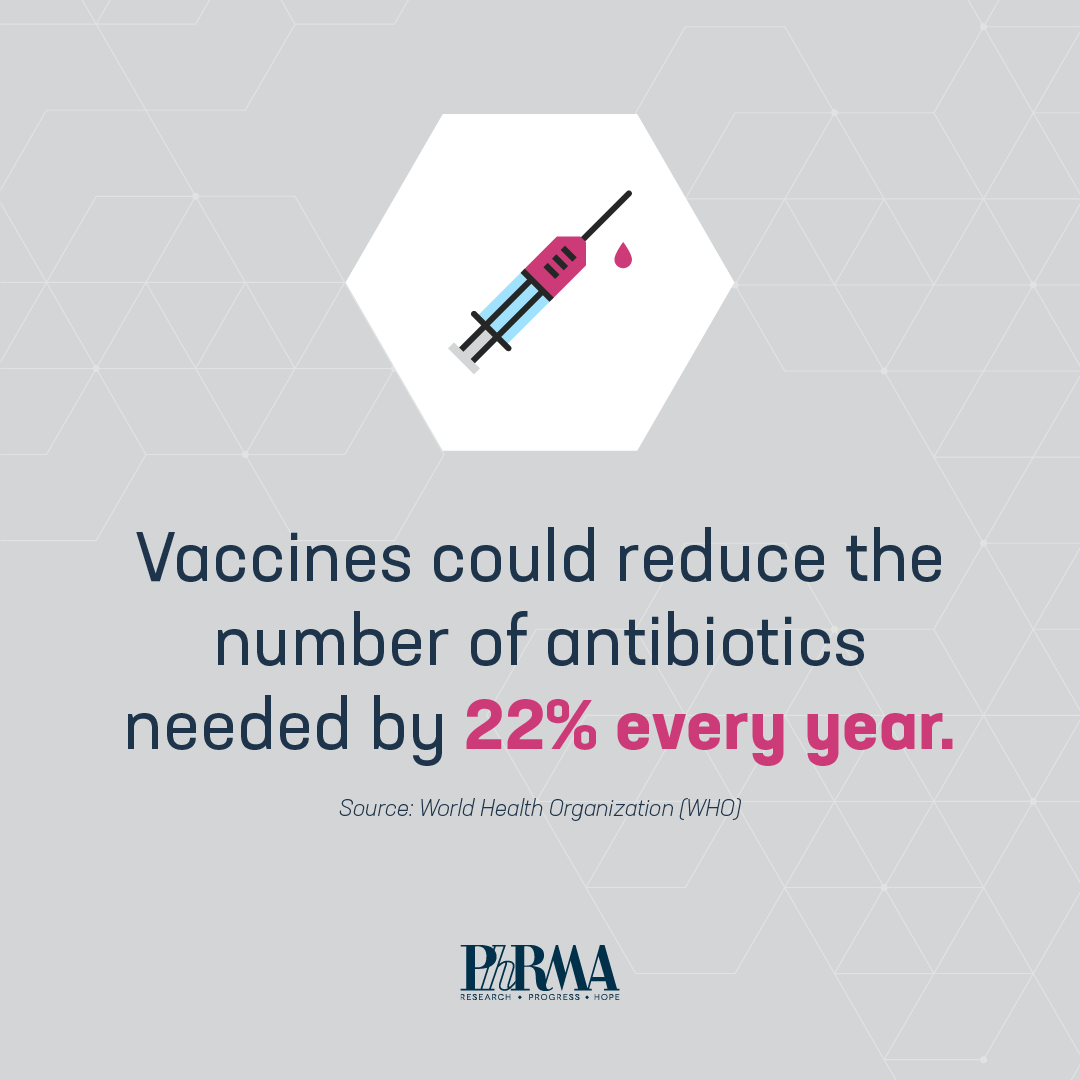 Leveraging the power of vaccines to prevent antimicrobial resistance ...