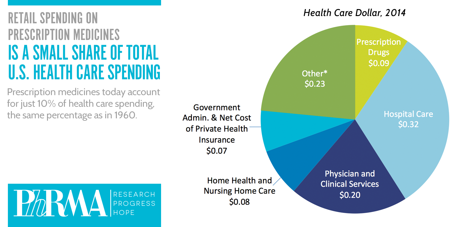 3 Points You Need to Know about the Federal Government’s Health ...