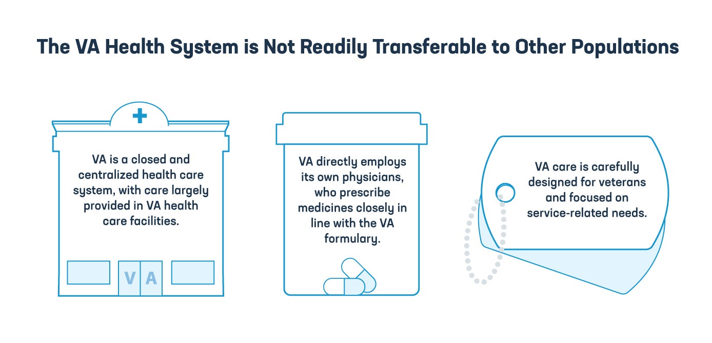 Veterans Affairs 101: Three charts show how the VA system differs from ...
