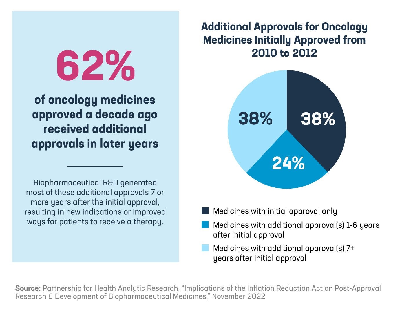 New government price setting policy threatens post-approval research ...
