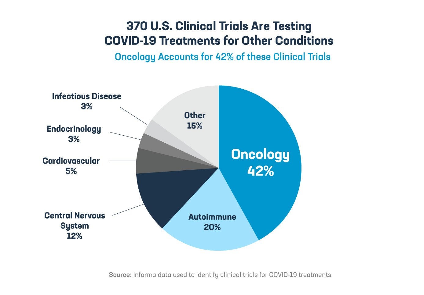 Expanding TRIPS waiver would jeopardize biopharmaceutical research and ...