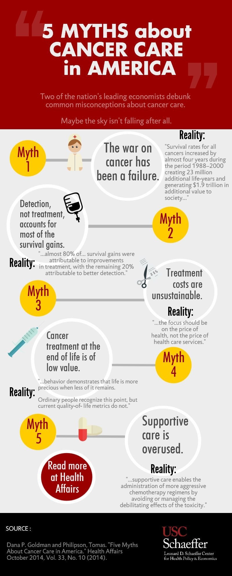 ICYMI: Debunking Myths about Cancer Care in the United States | PhRMA