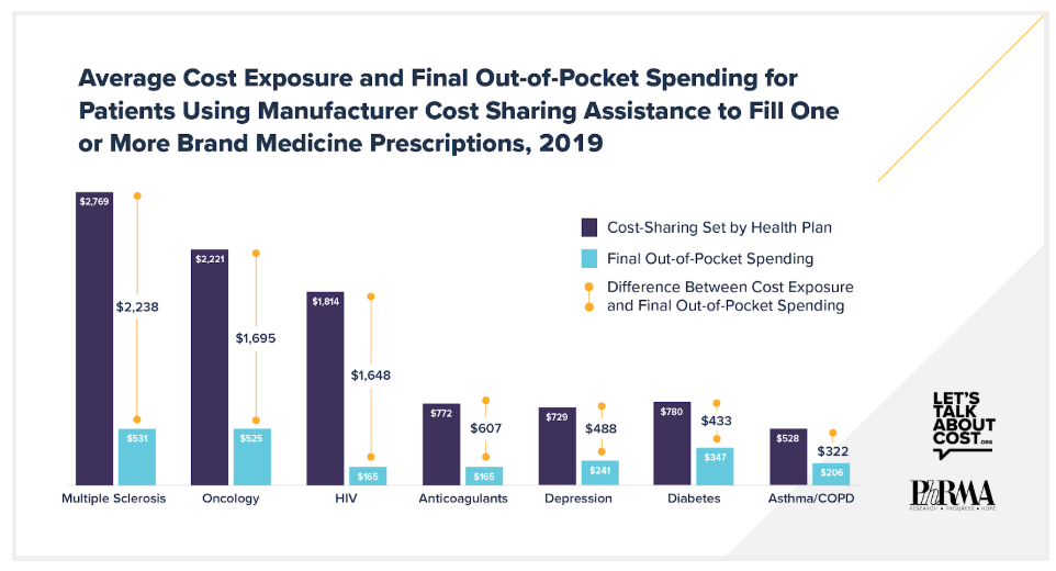 New data show commercially insured patients face increasingly high cost ...