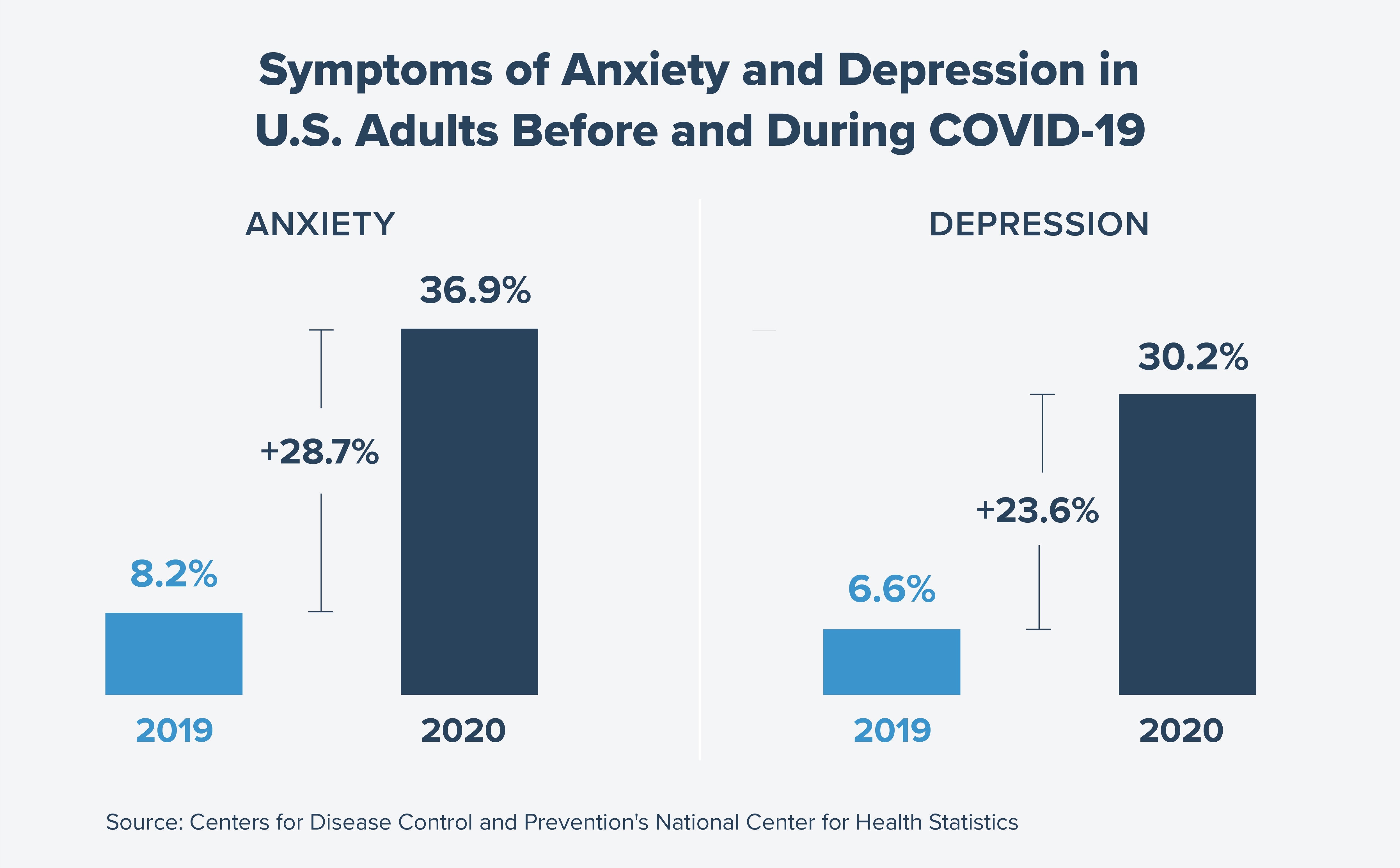 Reflecting on Mental Health Awareness Month | PhRMA