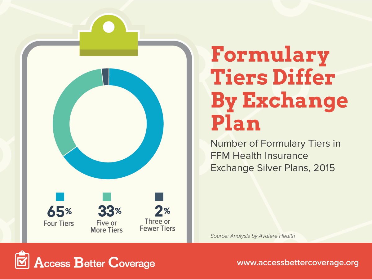 3 Tiers, 4 Tiers, 5 Tiers and More – A look at tiering in health ...