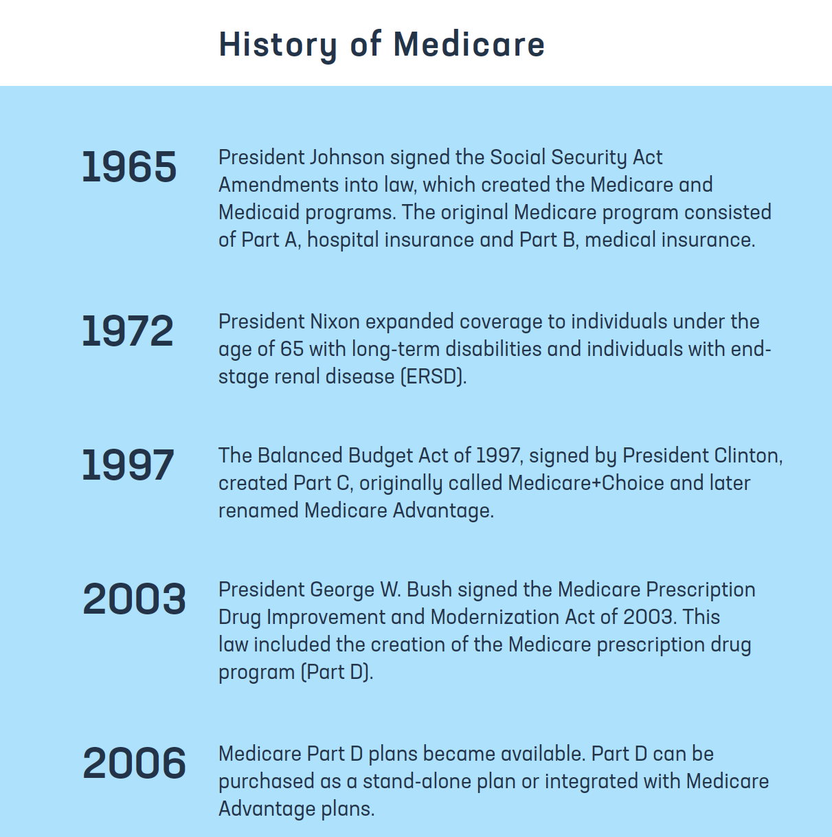 Celebrating Medicare’s 57th anniversary | PhRMA