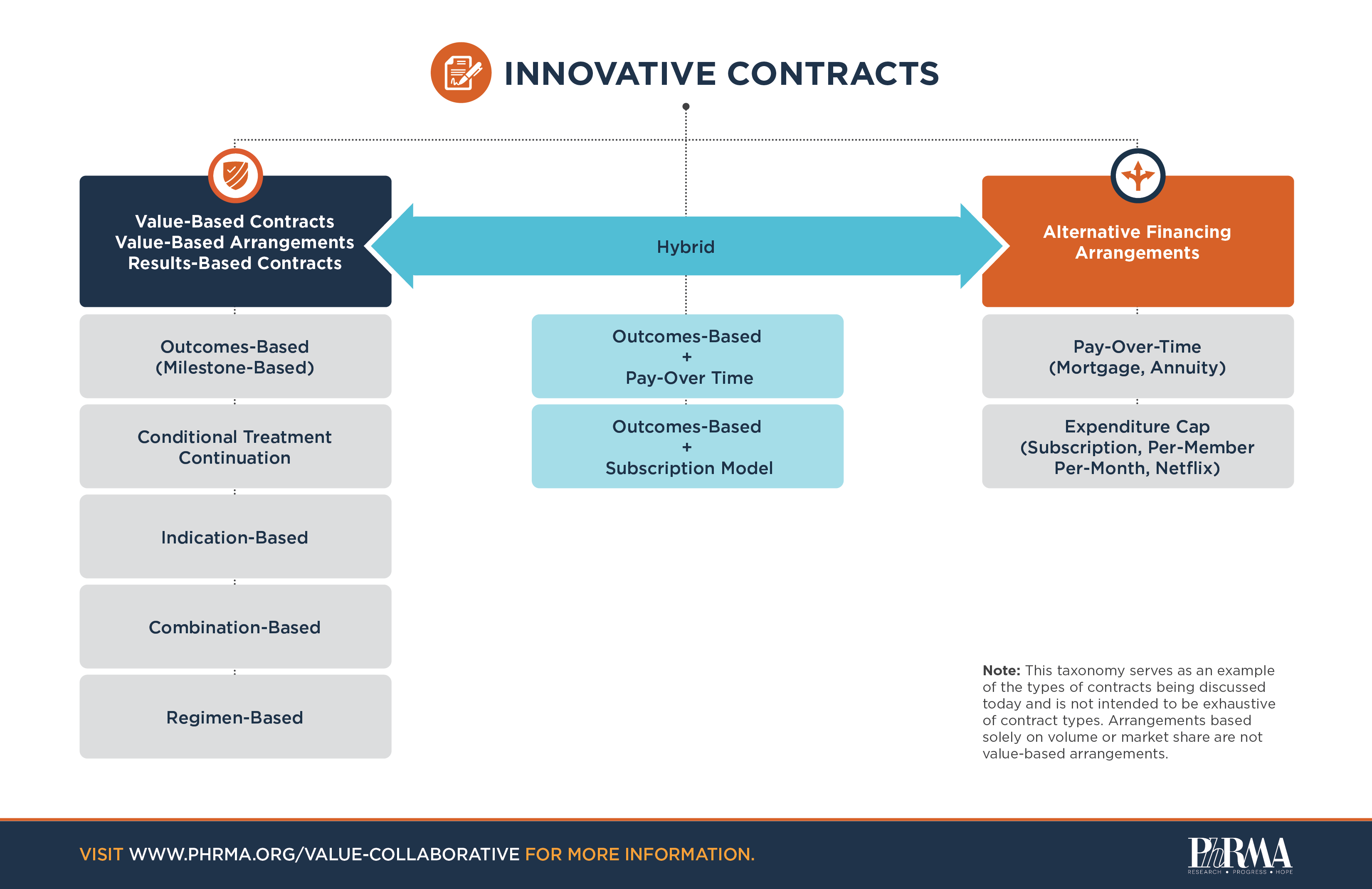 Innovative contracts drive access for patients and value for the system ...