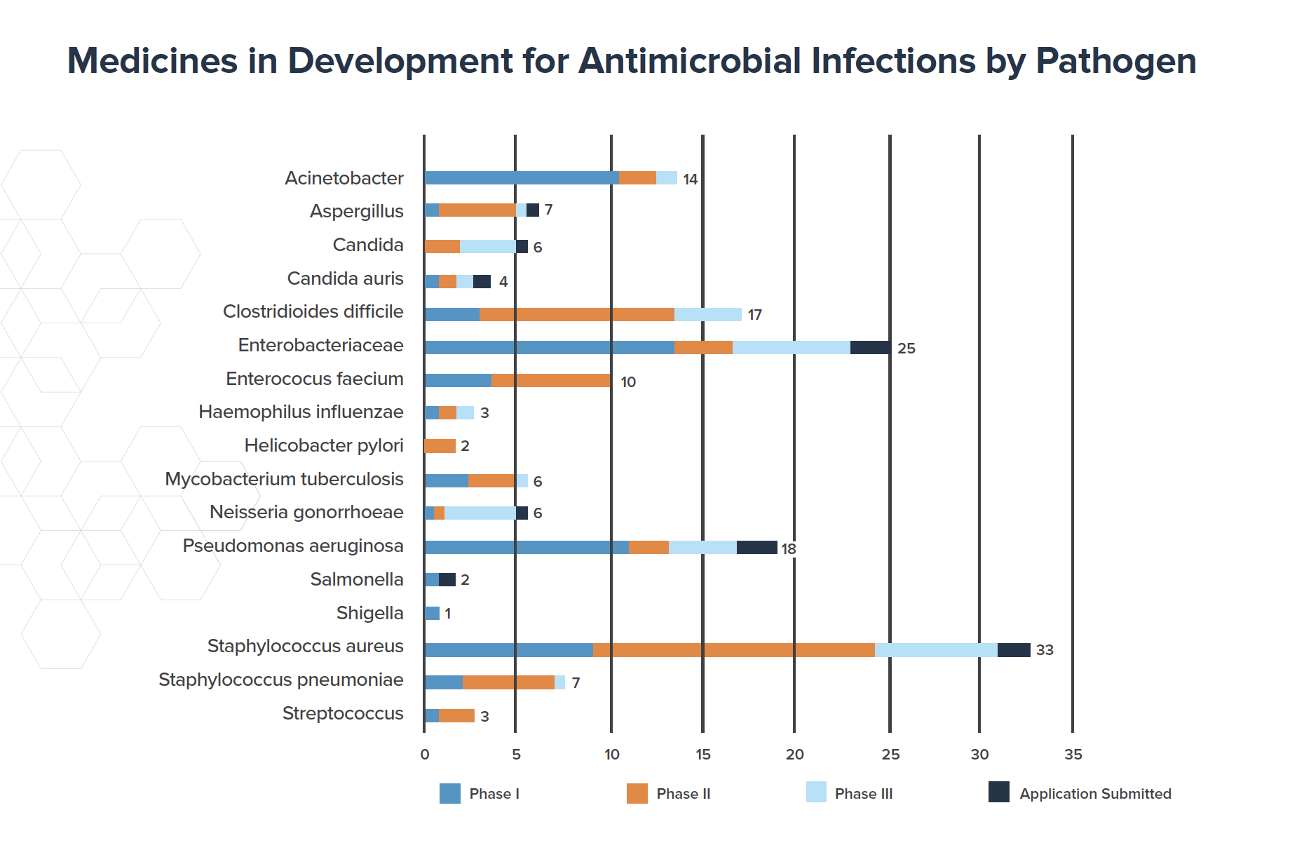 New PhRMA report shows nearly 90 medicines in development to fight drug ...