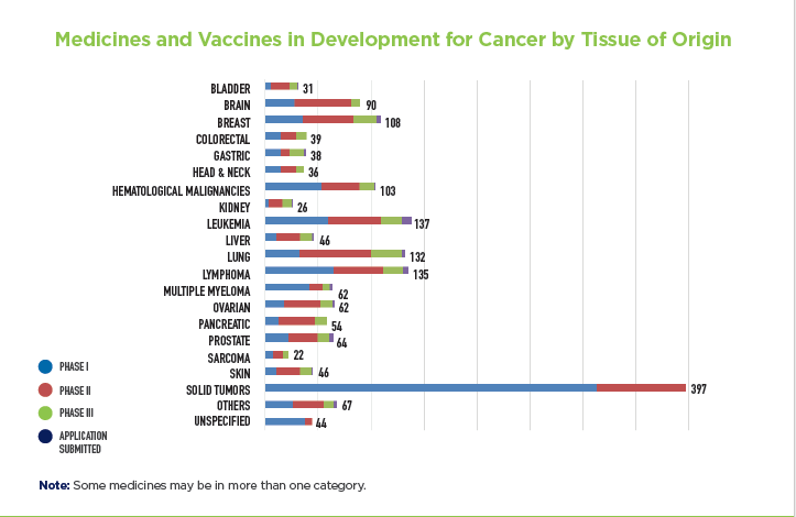 New report and resources put cancer in context, showing more than 1,100 ...