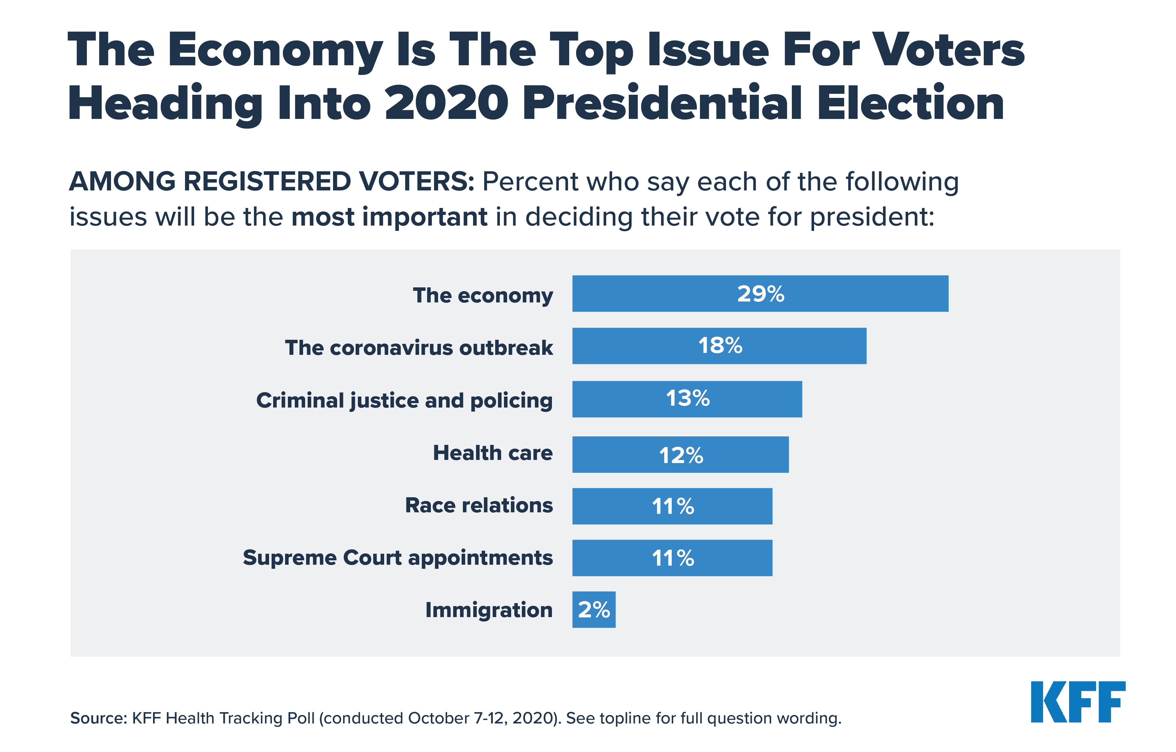 Three things you should know about recent health care polling | PhRMA