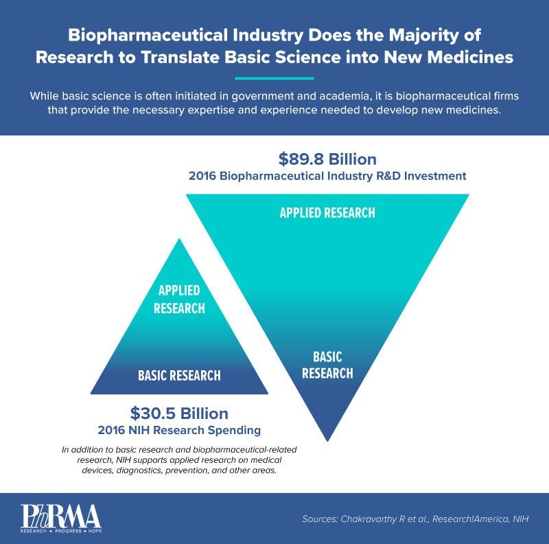 Here’s how America’s biopharmaceutical companies lead the way in ...
