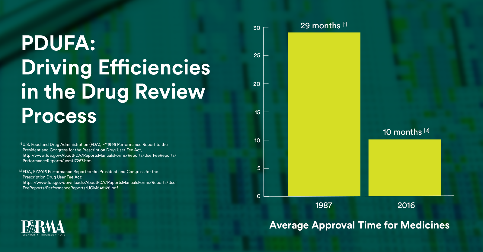 The next five years of PDUFA VI: Driving the availability of innovative ...