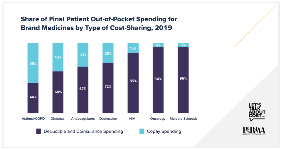 Commercial health plans transition from copays to coinsurance and ...