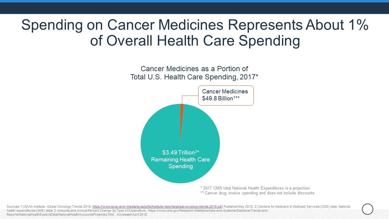 New report and resources put cancer in context, showing more than 1,100 ...