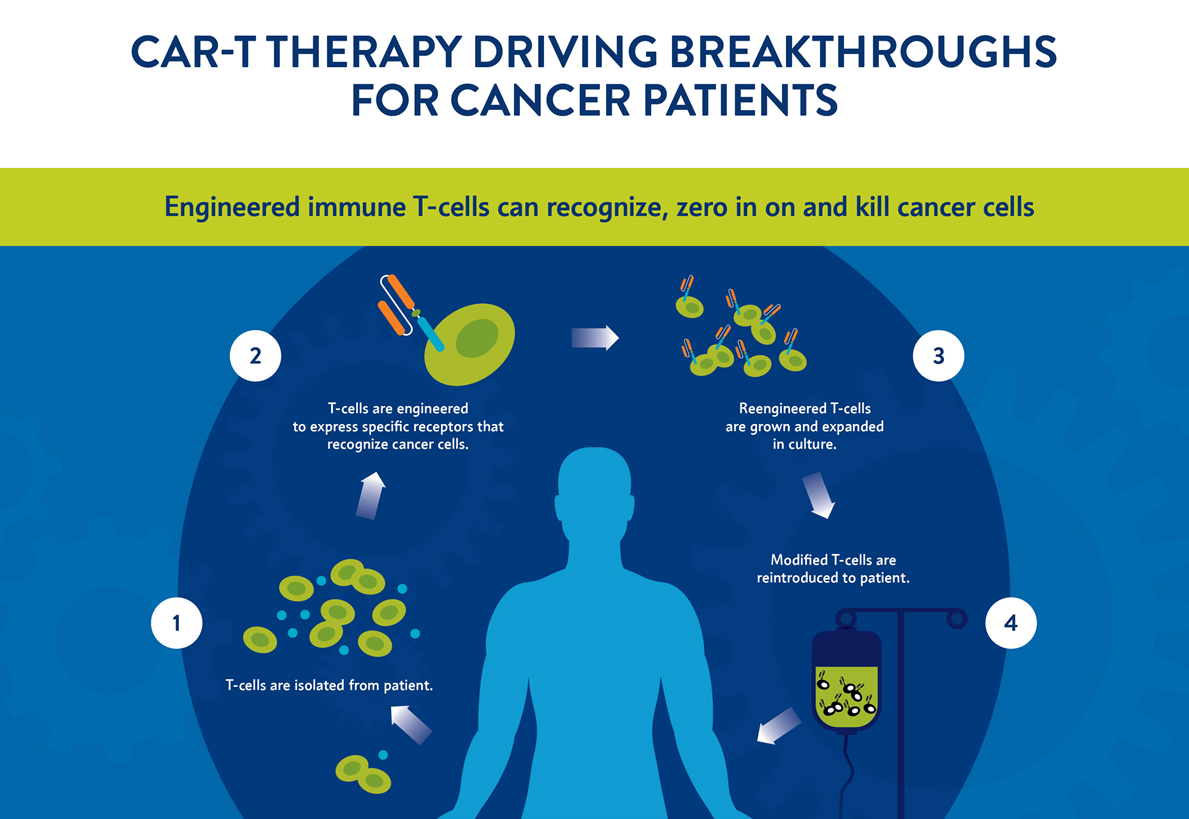 New report: Decade of breakthroughs in cancer | PhRMA