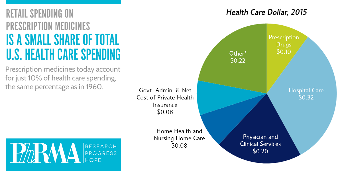 What you need to know about the federal government’s health spending ...