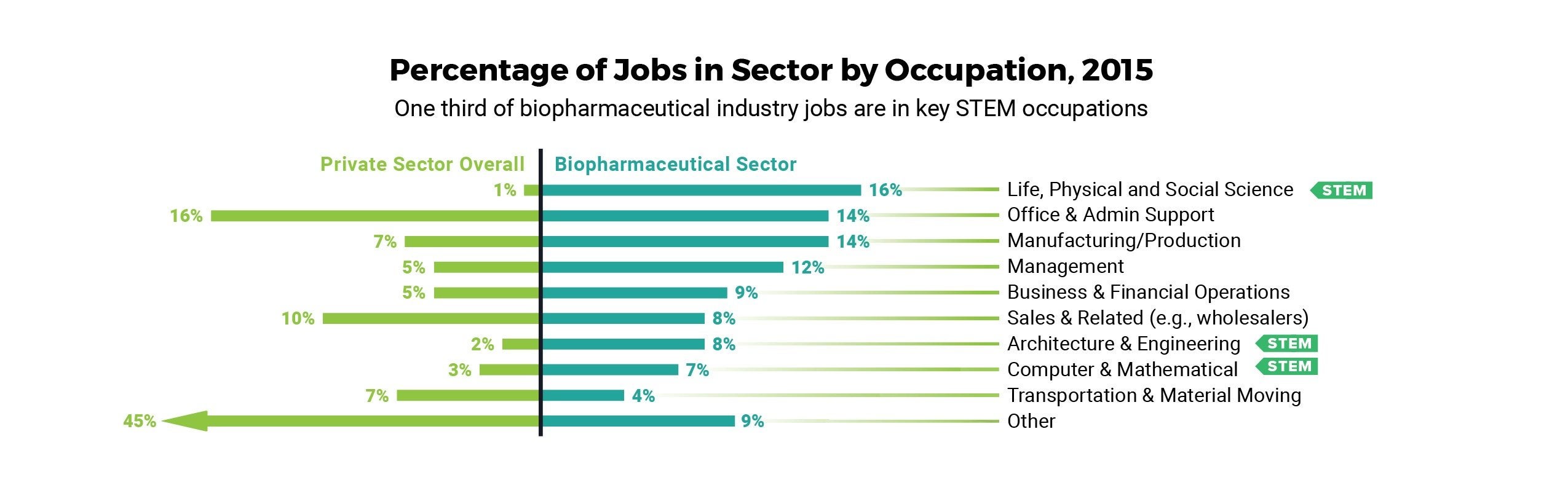 New Report: America's biopharmaceutical industry supports 4.7 million ...