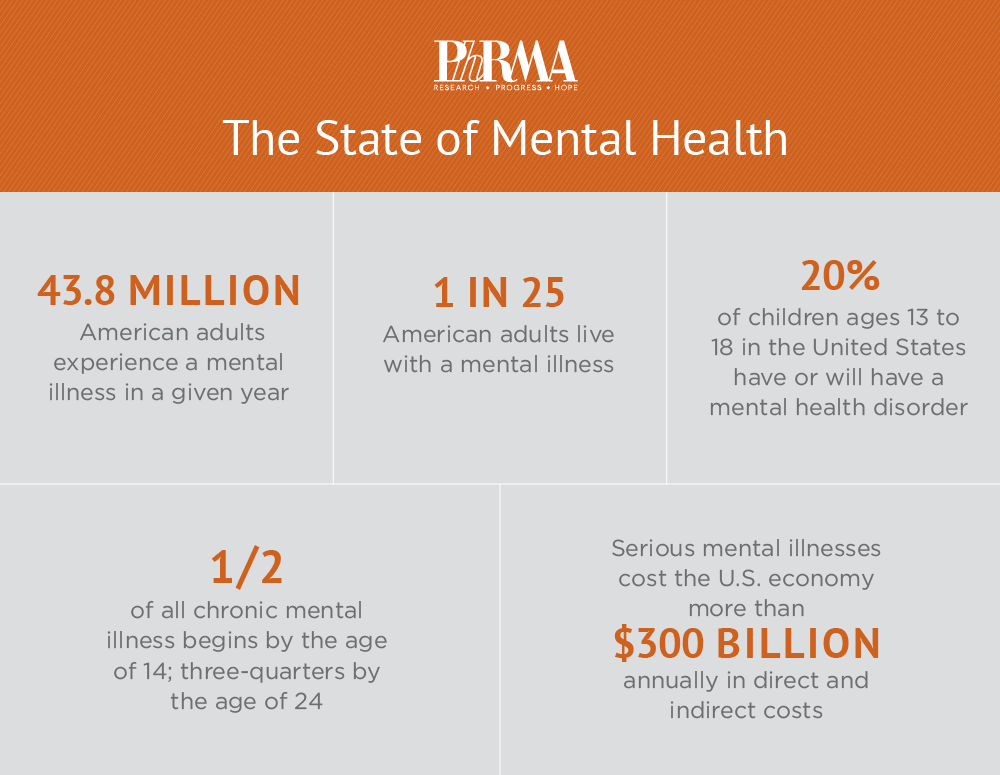 Mental health in the New Era of Medicine | PhRMA