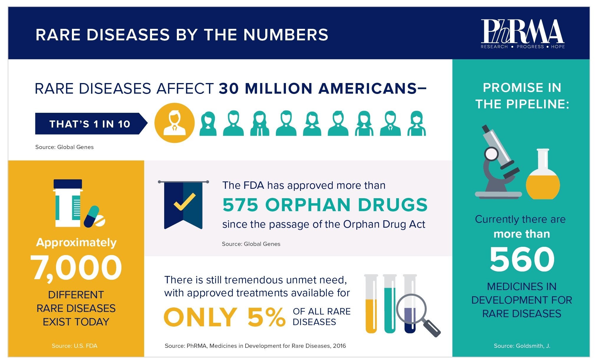 Rare Disease Day: Accelerating innovation for patients in need | PhRMA