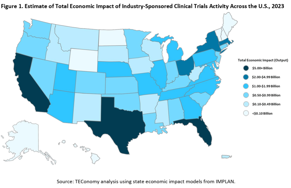 New research: Industry sponsored clinical trials contribute billions to ...