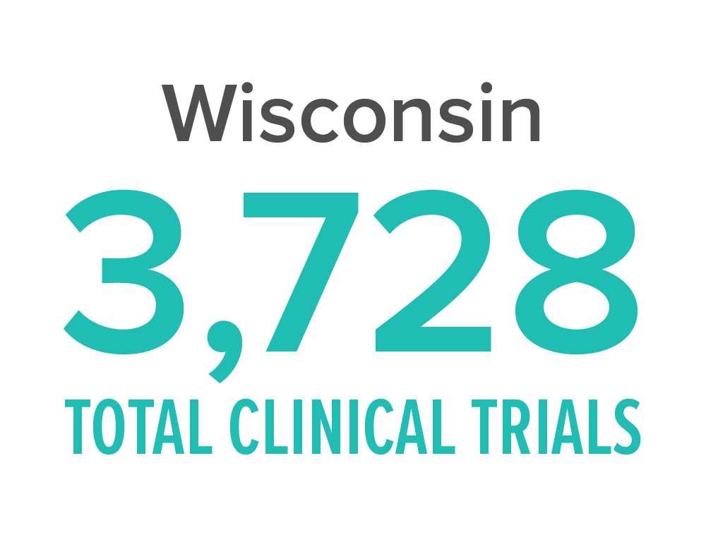 Research in Wisconsin | PhRMA