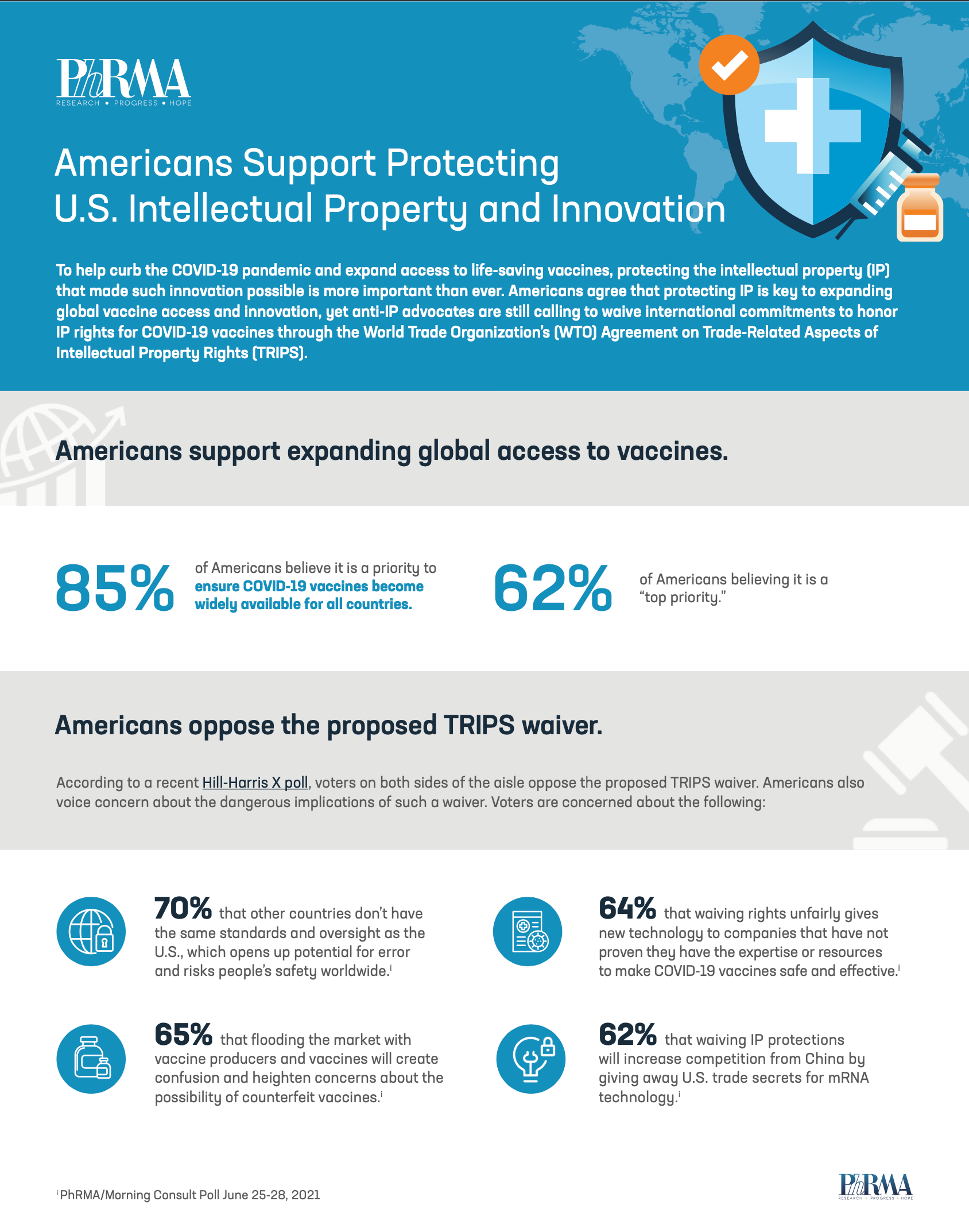 Americans Support Protecting U.S. Intellectual Property and Innovation ...