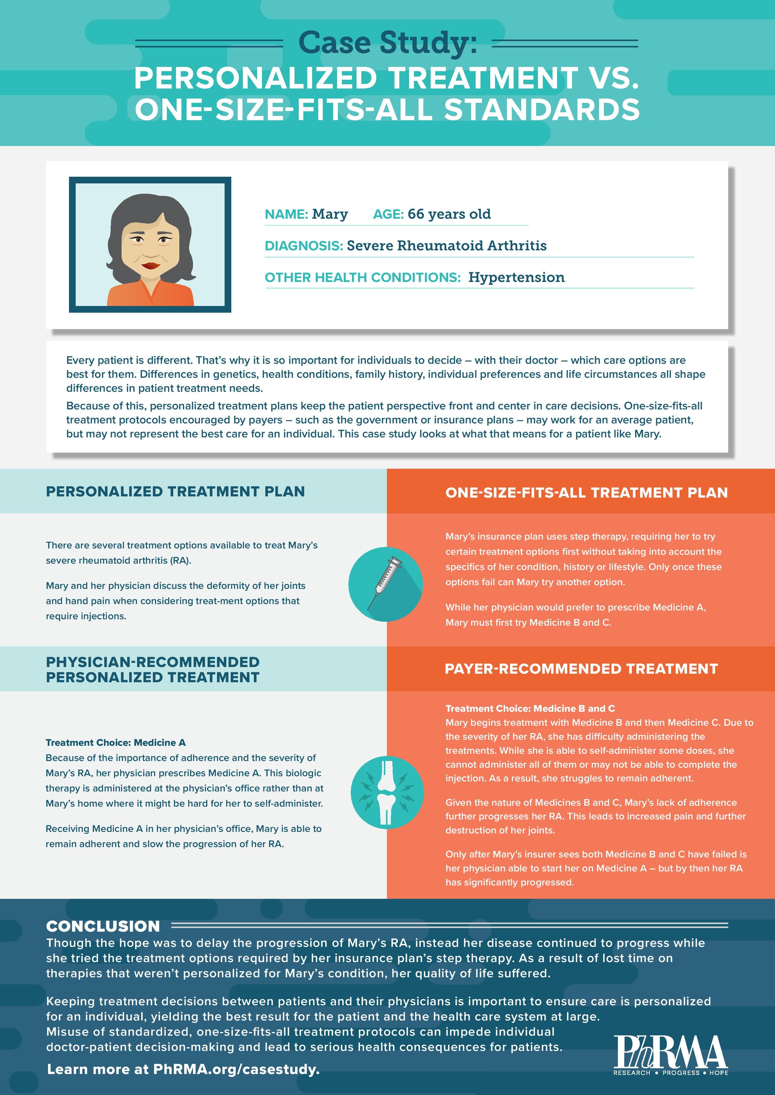 Arthritis Case Study: Personalized vs. General Treatment | PhRMA