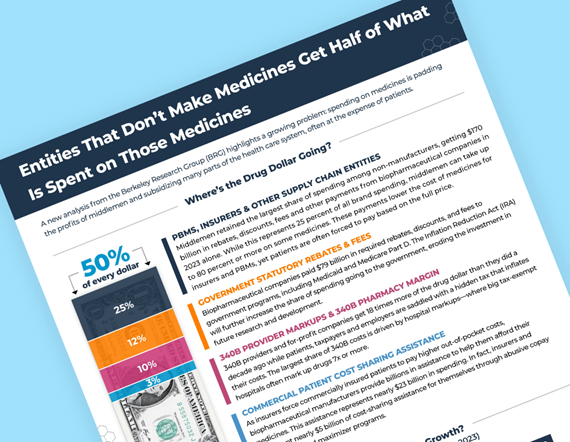 Entities That Don’t Make Medicines Get Half of What Is Spent on Those ...