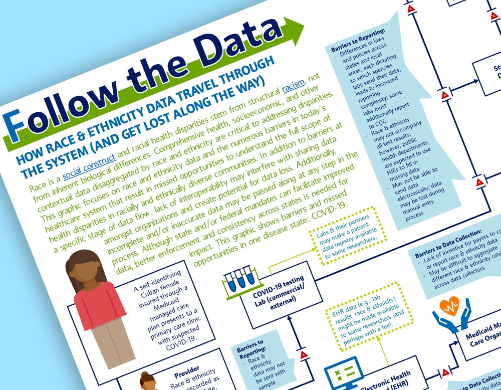 Follow the Data: How Race & Ethnicity Travel through the System (And ...