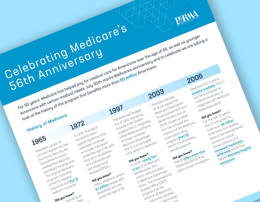 A History of Medicare | PhRMA