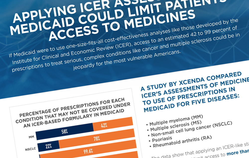 Applying ICER Assessments in Medicaid Could Limit Patients’ Access to ...